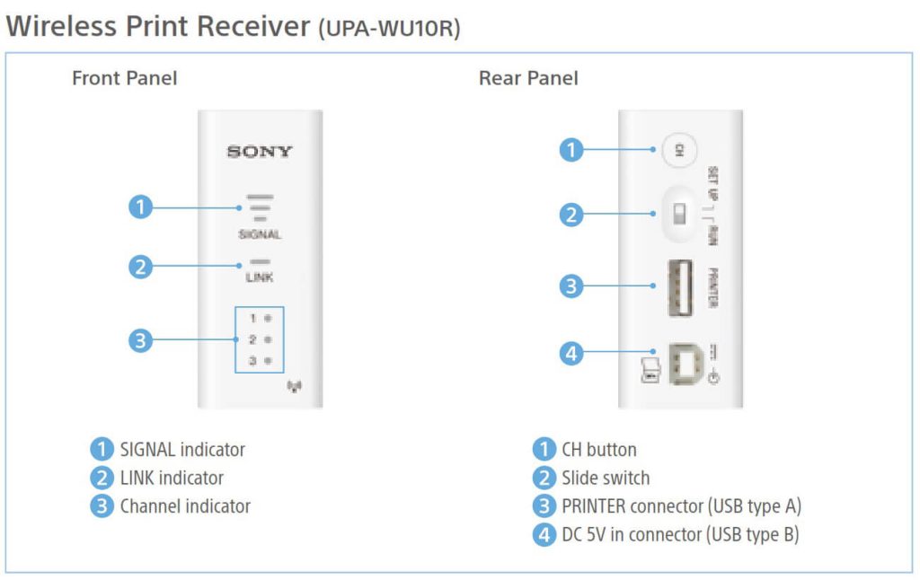 Sony Wireless Print System UPA-WU10 | Auxo Medical