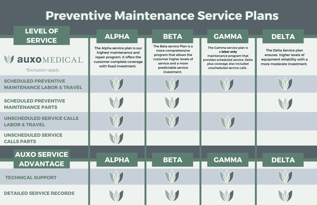 Sterile Processing Equipment & SPD Maintenance & Repair | Auxo Medical